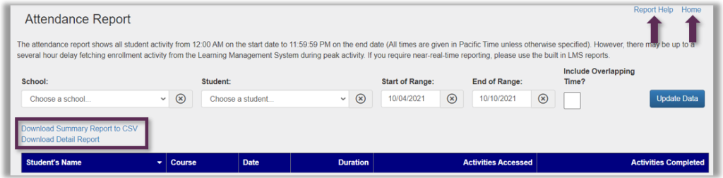 Attendance Report – Training and Professional Development