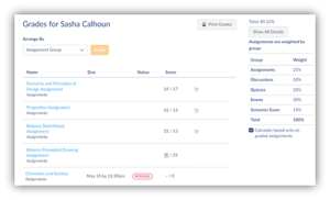 Canvas Gradebook – Training and Professional Development