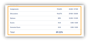 Canvas Gradebook – Training and Professional Development